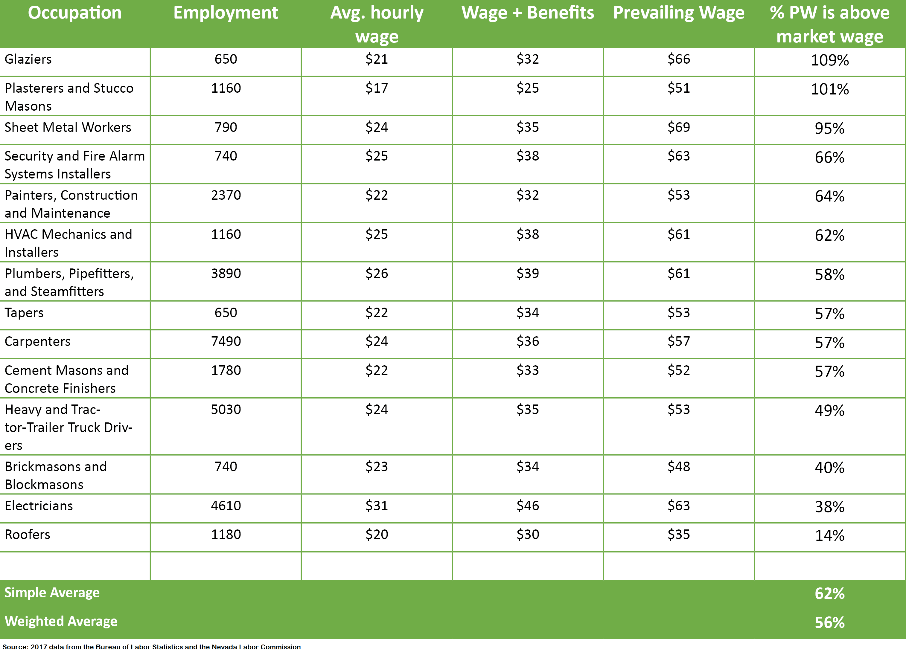 AB190 Testimony Prevailing Wage Nevada Policy